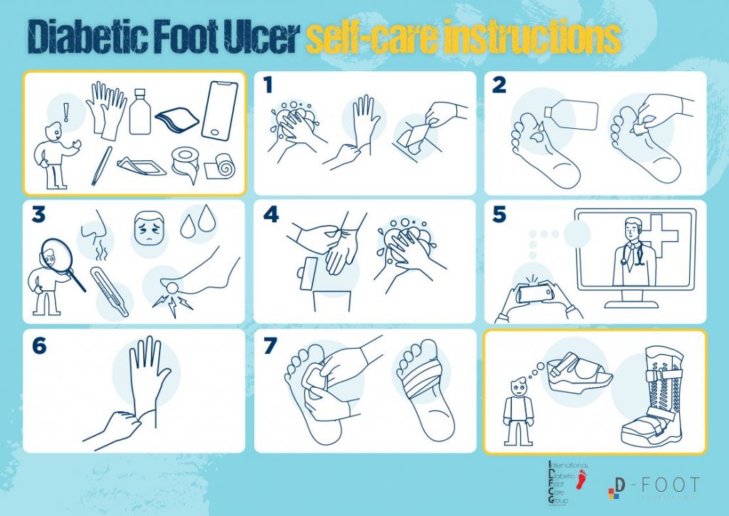 Get involved - URGO DFU